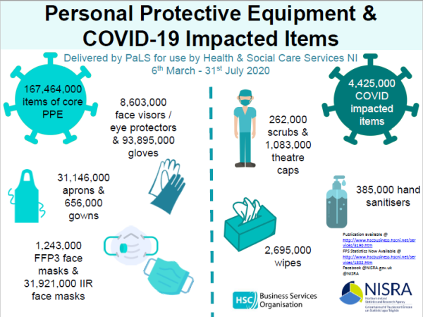 Publication of Weekly Personal Protective Equipment (PPE) Deliveries ...